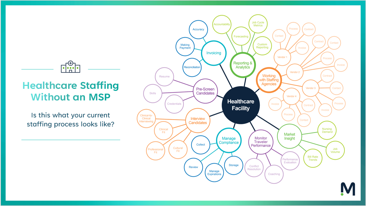 From Direct Contracts to MSP: When and Why to Make the Switch